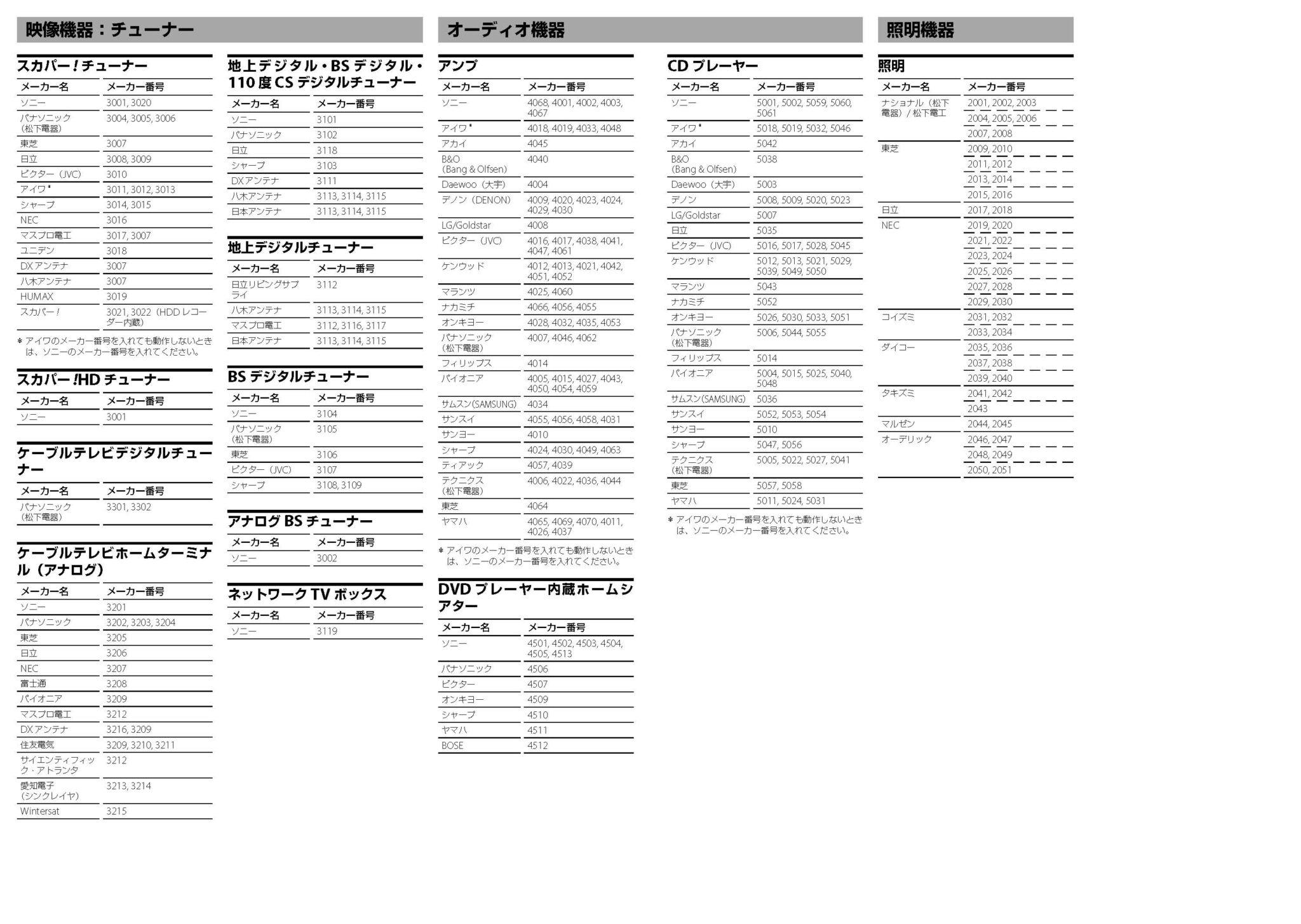 ソニー 学習リモコンの設定方法 | とは